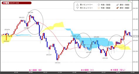 Amkeiのハイレバfxブログ