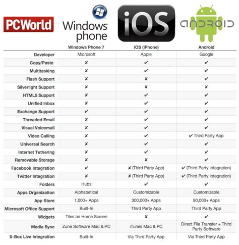 Mobile OS Review How Does Android Stack Up TalkAndroid Com