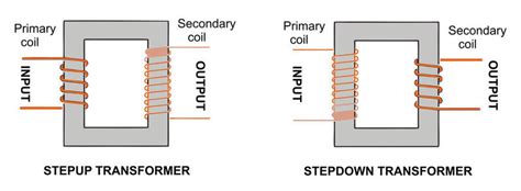 Step Up Vs Step Down Transformer Whats The Difference
