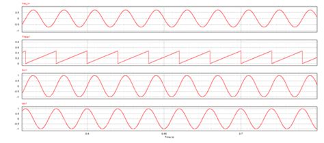 About Phase Locked Loop Modulesspll1phclach C2000