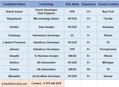 Pavankalyan Cherukuri On Linkedin Microstrategy Admin Administrator