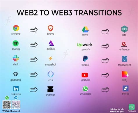 Crypto Decentralized Blockchain Filecoin Web3 Ipfs Fvm