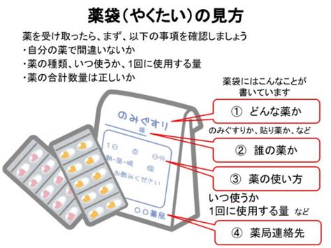おくすり Q＆a／薬を飲み忘れたときは？ こはく堂薬局