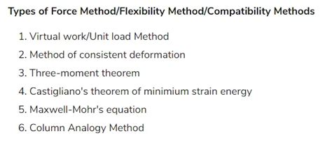 Force Methods Flexibility Method Structural Engineering