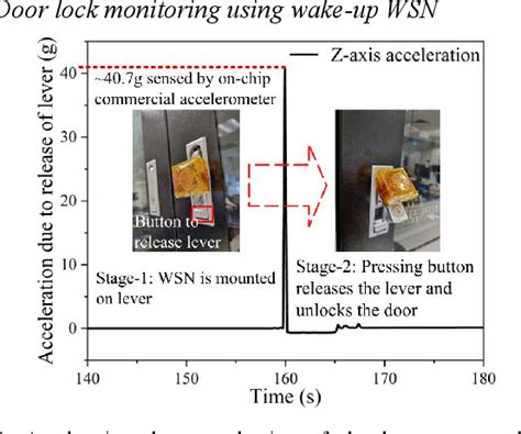 figure 5 from ultra low power mems inertial switch based wake up