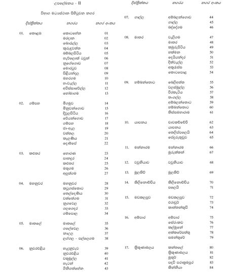 Open Competitive Examination For Recruitment To Grade Iii Of Public