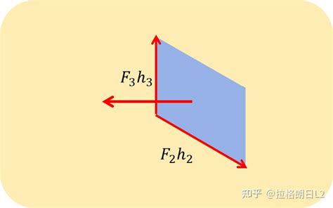 四元数得出的哈密顿算子，引发的梯度散度（通量密度）旋度（环量密度），这才是麦克斯韦微分电磁方程中的参数（而不是直观的变化率是导数。）是理解