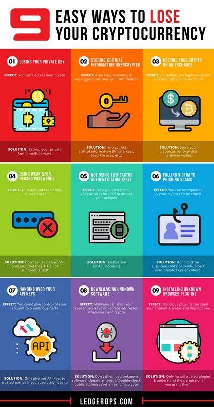 Jesús Herencia On Linkedin Blockchain Crypto Ciberseguridad Opensource Software