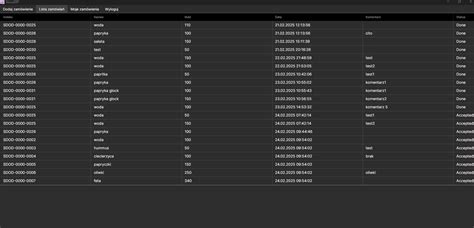 Responsive Scrollviewer Avaloniaui C