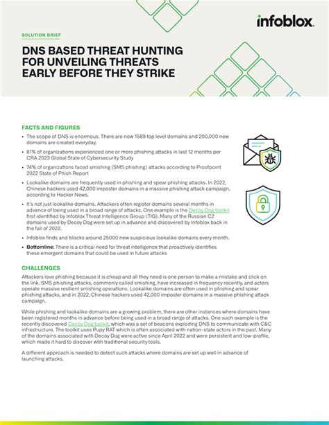 DNS Based Threat Hunting Infoblox