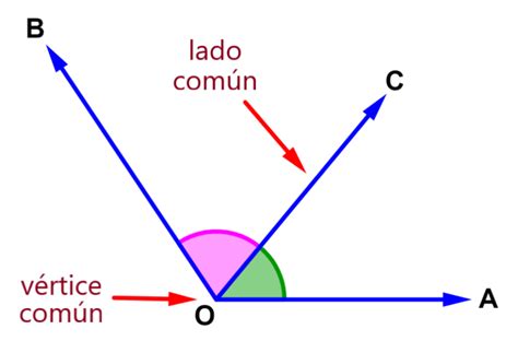 Saber Ángulos Adyacentes Definición Y Propiedades Claves