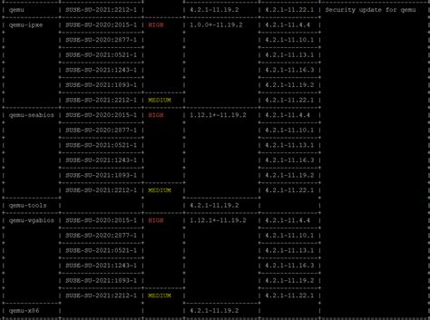 False Positive With Qemu Ipxe Qemu Sgabios Qemu Vgabios Qemu Seabios Sles · Issue 1140