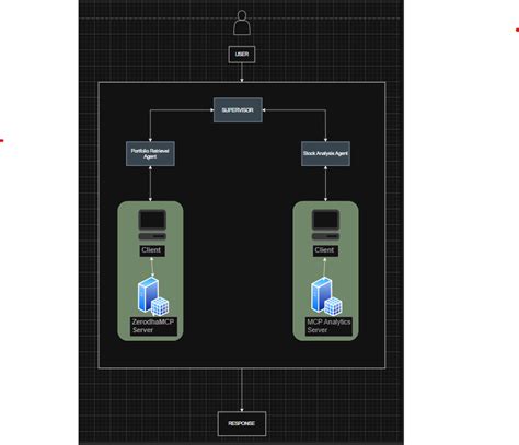 🚀 Building A Personalized Portfolio Analysis Agent With Langgraph And