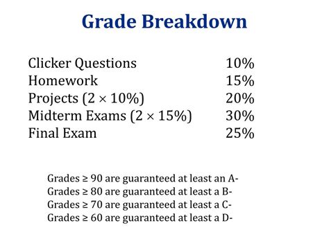 ppt stat 101 data analysis and statistical inference powerpoint