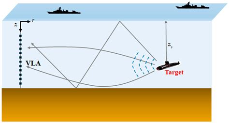 Acoustic Classification Of Surface And Underwater Vessels In The Ocean