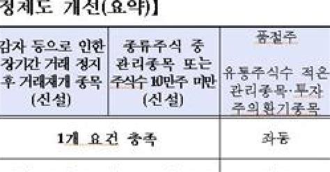단기 과열종목 지정 대상 확대코데즈 후속조치