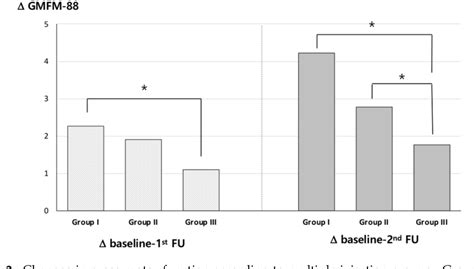 Figure 1 From The Effect Of Botulinum Toxin Injections On Gross Motor Function For Lower Limb