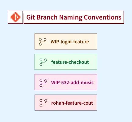 Github Repo Name Convention Data Science Workbench
