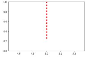 Draw Vertical Line Matplotlib