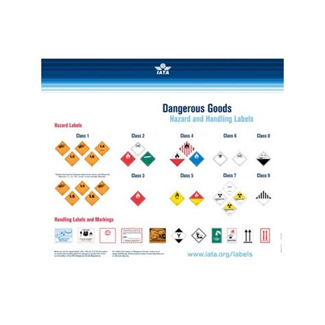 Dangerous Goods Hazard And Handling Labels At Donald Lyman Blog