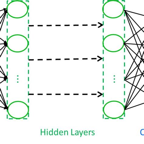 The Architecture Of The Deep Neural Network The Dnn Consists Of Input