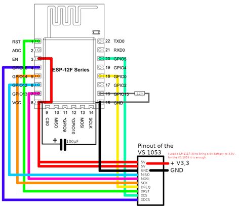 To Test The Library With Different Hardware · Issue 1 · Baldramesp