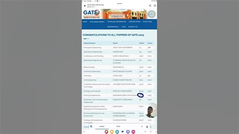 Gate Exam 2023 Topper Marks With Score List Gate2023 Iit Kanpur Toppers Name Gatetoppers