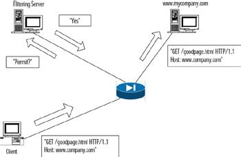 Filtering Web Traffic GlobalSpec
