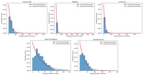 optimization of electric vehicles charging scheduling based on deep reinforcement learning a