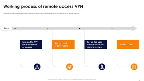 Virtual Private Network Powerpoint Ppt Template Bundles PPT Sample