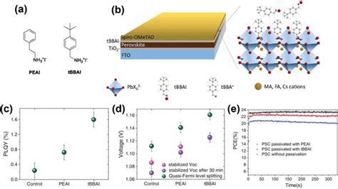 A Chemical Structures Of Peai And Tbbai B Structures Of A Download Scientific Diagram