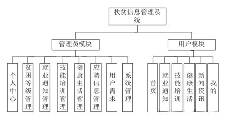 Javajspssm扶贫信息管理系统【2024年毕设】 Csdn博客