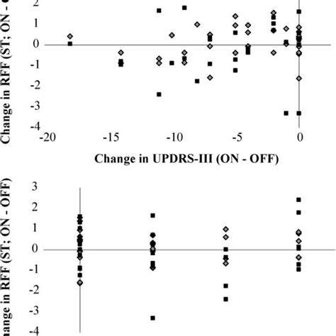 Mean Values Of Rff As A Function Of Sex And Cycle Offset 1 To 10 And