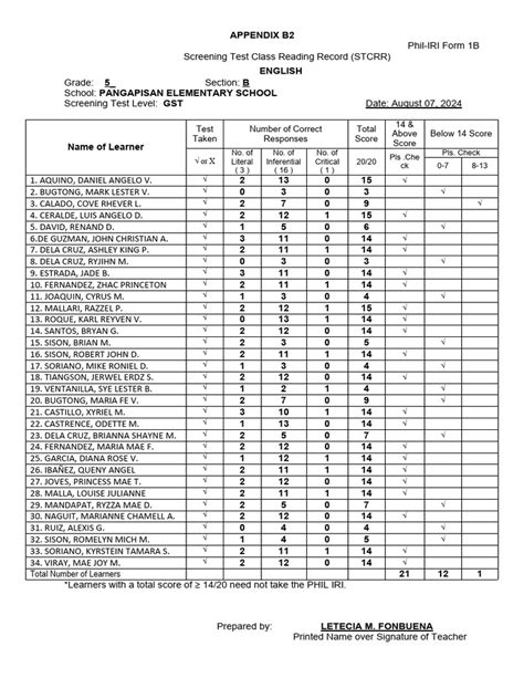 Appendix B2 Gst Phil Iri 2024 Pdf