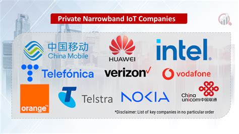 Private Narrowband Iot Companies Market Research Future