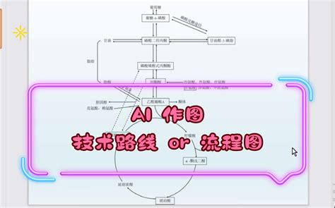 用ai作图（6）— 流程图 Or 技术路线（adobe Illustrator 第六弹） 哔哩哔哩 Bilibili