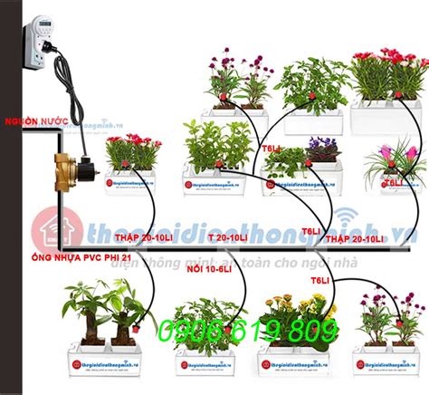 Top 7 thiết bị tưới thông minh mới nhất năm 2023 The first knowledge