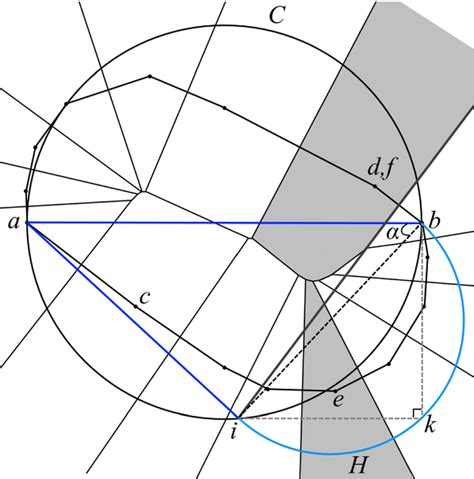 illustrating the case α≥π 4 documentclass[12pt]{minimal} download
