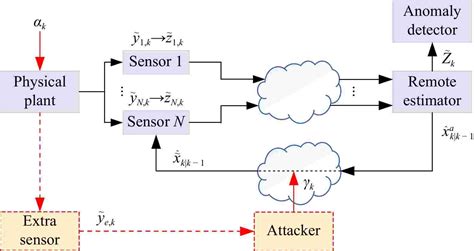 Side Information Based Stealthy False Data Injection Attacks Against