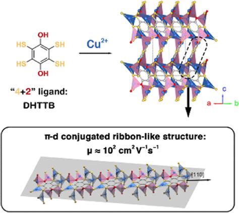 Semiconducting Conjugated Coordination Polymer With High Charge Mobility Enabled By 4 2