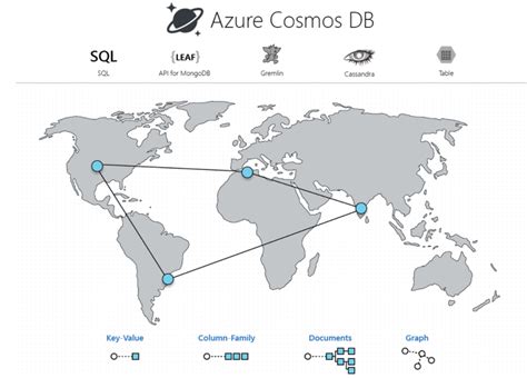 Microsoft Extends Cassandra Rings With Nosql Database Preview