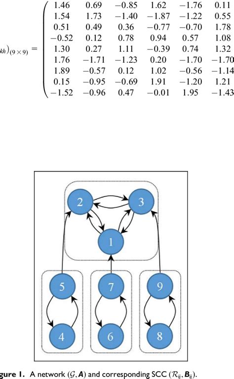 Figure 1 From Sliding Mode Projective Synchronization For Fractional