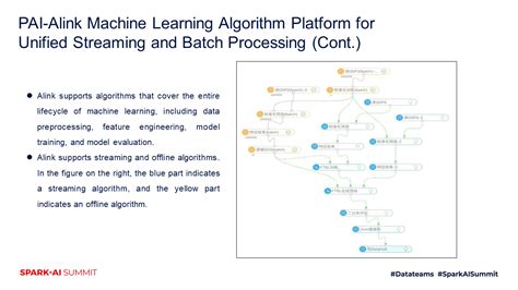Introduction To Emr Datascience Alibaba Cloud Community