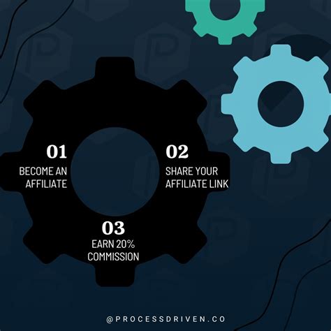 processdriven on linkedin become a processdriven affiliate partner