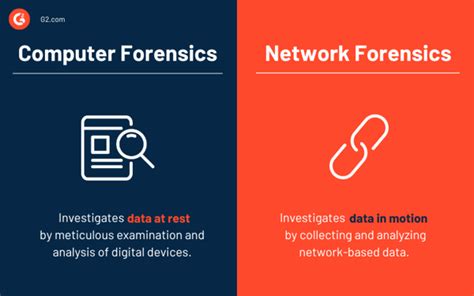 What Is Network Forensics Basics Importance And Tools