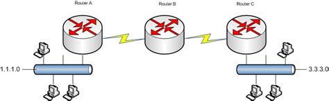 Configuring Static Ip Routes