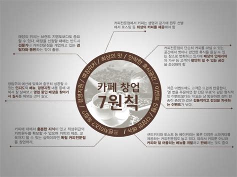 Ppt강의 97 도형을 이용한 7가지 메뉴 나누기 파워포인트 Ppt잘만드는법 네이버 블로그