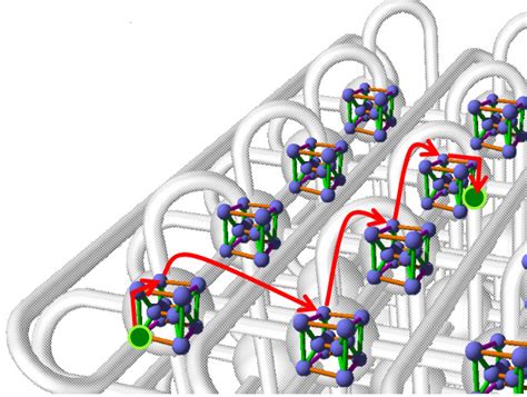 tofu node links the routing algorithm implemented in tofu network is
