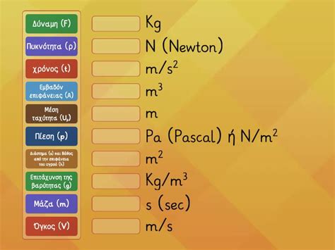 μoνάδες μέτρησης φυσικών μεγεθών στο S I ΦΥΣΙΚΗ Β ΓΥΜΝΑΣΙΟΥ Match Up
