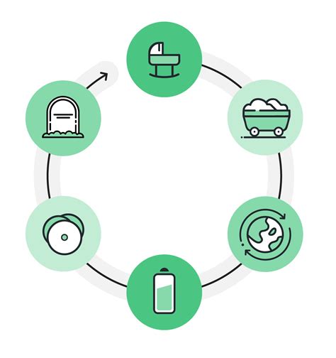 Sustainable Product Innovation Airthings Sustainability